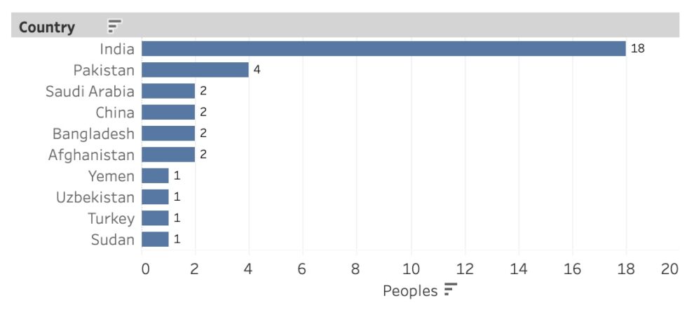 Frontier People Groups: The Ultimate Guide | Pray1040