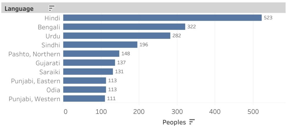Frontier People Groups: The Ultimate Guide | Pray1040